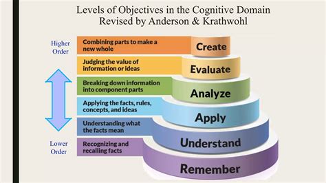 Taxonomy Of Educational Objectives The Psychomotor Domain Pptx