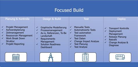 Focused Build Für Den Solution Manager Xitera Consulting Gmbh