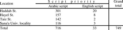 script priority non official multilingual signs download scientific