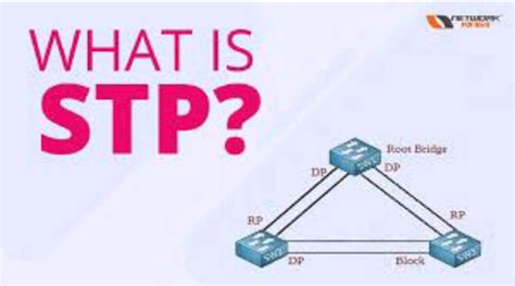 Stp Spanning Tree Protocol Short Information What Is Stp Stp Is A Vishesh Gadit