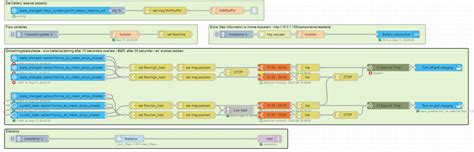 Integration Of A Fronius Symo Gen 24 Plus Inverter Via Modbus Tcp Share Your Projects Home