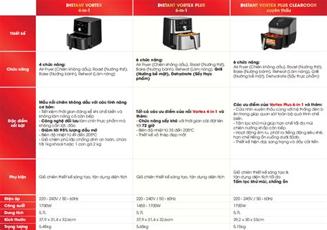 Nồi áp Suất điện đa Năng Instant Pot Duo Plus 60 I Bảo Hành Chính Hãng