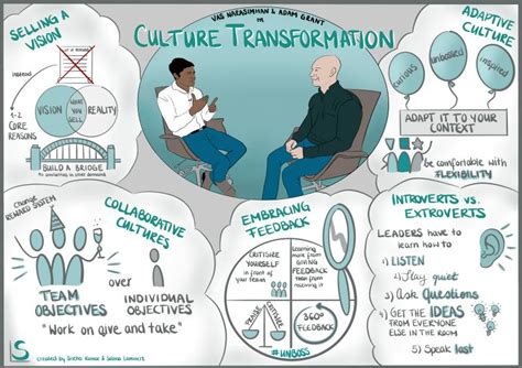 Simon Rečnik On Linkedin An Insightful And Unique Overview Of Unboss Leadership Highlights These