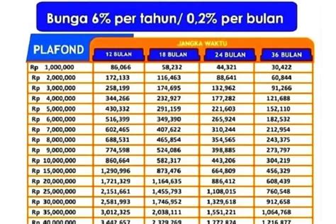 Daftar Kur Bri 2023 Online Di Sini Simak Jadwal Program Kapan Dibuka