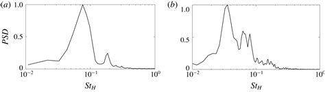 Simulations Of The Bi Modal Wake Past Three Dimensional Blunt Bluff