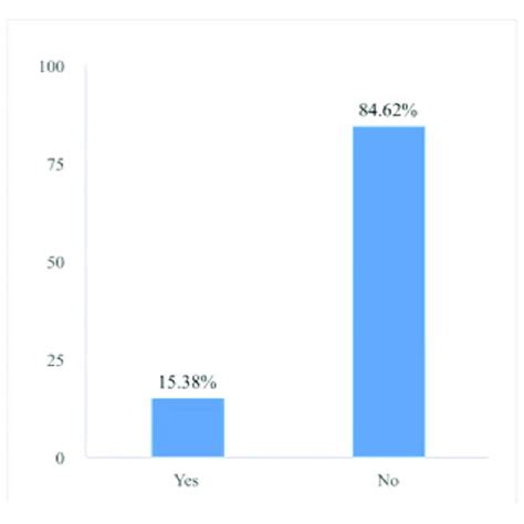 Babes CET SET Passing Rate Figure Alt Text Bar Photograph Of Download Scientific