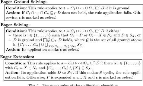 Figure 1 From A Goal Oriented Algorithm For Unification In El Wrt Cycle Restricted Tboxes