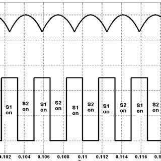 Top Trace Is Capacitor Voltage And Bottom Trace Is Phase Current During Download Scientific