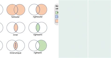 List Kql Learning Curated By Adarsh Pandey Medium