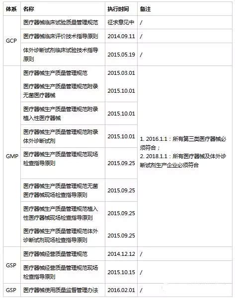 详解医疗器械gxp体系 Glp、gcp、gmp、gsp、gup生物探索