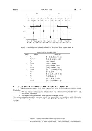 A Novel Approach For Space Vector Based Pwm Algorithm For Diode Clamped