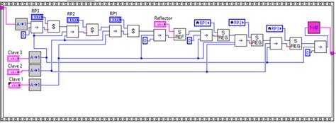 LabVIEW code corresponding to the activity ⁴Programming the entire Download Scientific Diagram