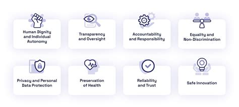 Understanding The Council Of Europes Draft Framework Convention On Ai