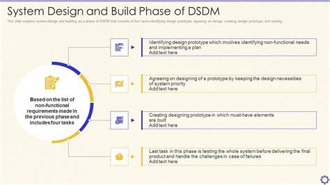 Dynamic System Development Method Tools And Techniques IT System Design