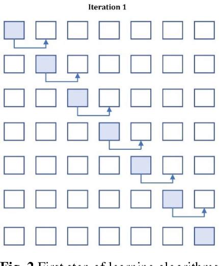 figure 2 from data replication in distributed systems using olympiad