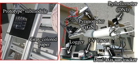 Figure From Design And Evaluation Of A IIIV Si Partial CPV Module For Maximization Of Power