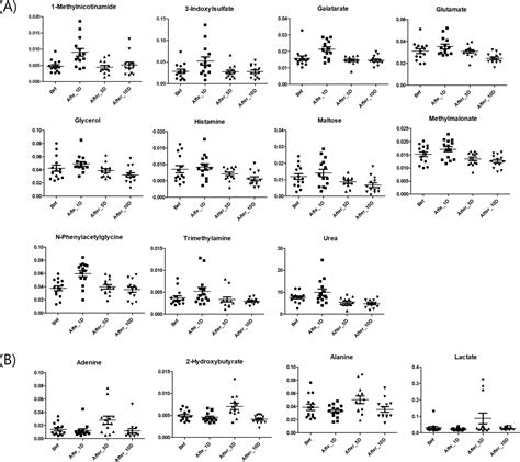 Figure 1 From Urinary Metabolomics In Young Soccer Players After Winter