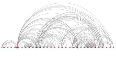 Arc Diagram Github Diagram Arc