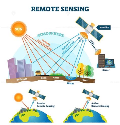 Remote Sensing Vector Illustration Vectormine