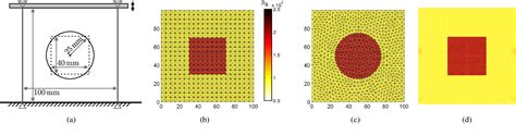 figure 1 from mesh adaptation for improving elasticity reconstruction