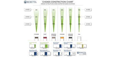 Choke Tubes Identification