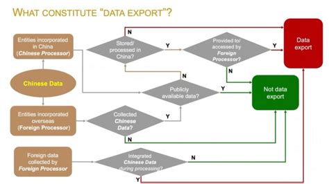 Donnie Hao Dong On Linkedin Pipl China Data Crossborderdata