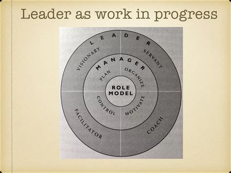 Agile Fundamentals Agile And Organisations Ppt