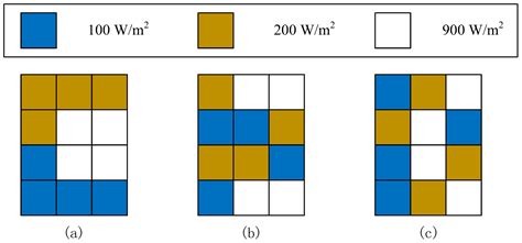 Dynamic Reconfiguration Method Of Photovoltaic Array Based On Improved