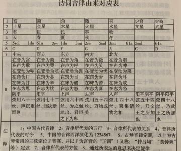 人们常说五音不全五音在古代指的 蚂蚁庄园11月6日答案早知道 人们 常说 快财经 鹿财经网