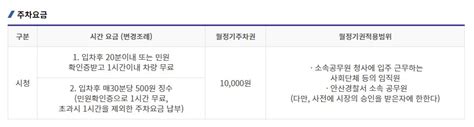 안산시청 안산차량등록사업소 주차장 이용요금 정기권신청방법 위치 전화번호 등 정보 총 정리 카카오의사랑