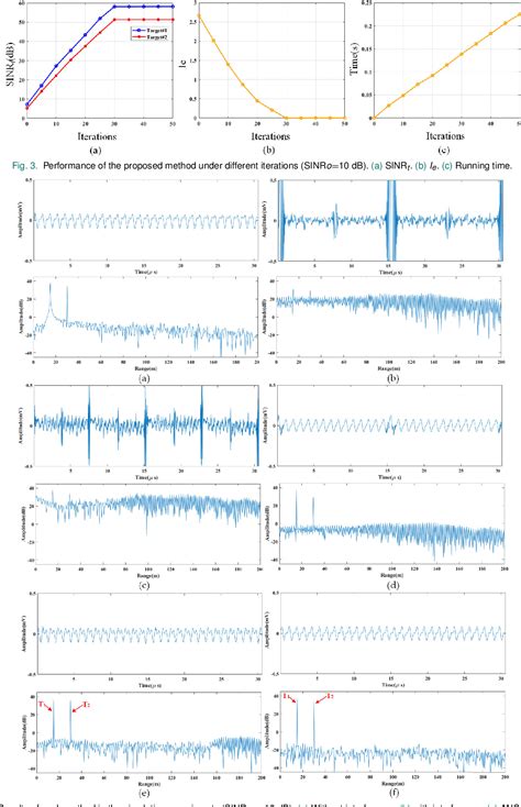 Figure 3 From Dual Domain Feature Oriented Interference Suppression For Fmcw Automotive Radar