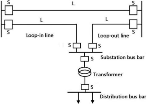 Single Circuit Lilo Connection With The Consumer Substation Download Scientific Diagram Single Circuit Lilo Connection With The Consumer Substation Download Scientific Diagram