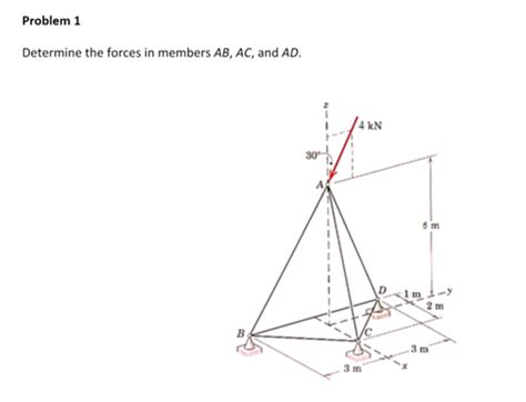 Solved Problem 1 Determine The Forces In Members Ab Ac