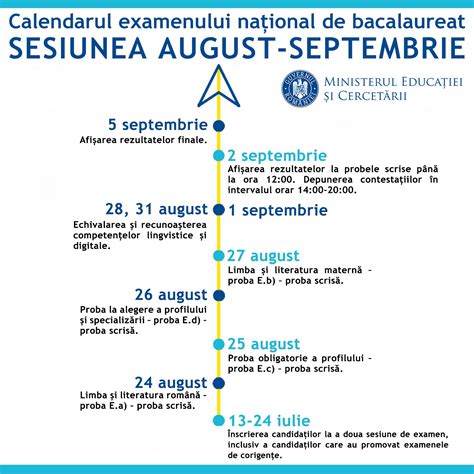 Program înscriere bac sesiunea august septembrie Liceul Teoretic Zimnicea