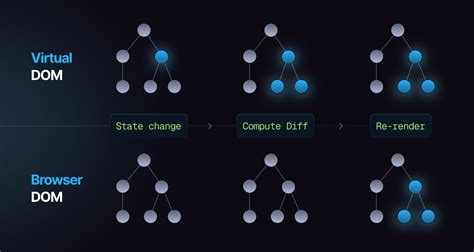 50 Essential React Js Interview Questions By Ex Interviewers Blog