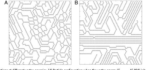 Figure 3 From Incommensurate Phases Of A Supported Nanoparticle Film