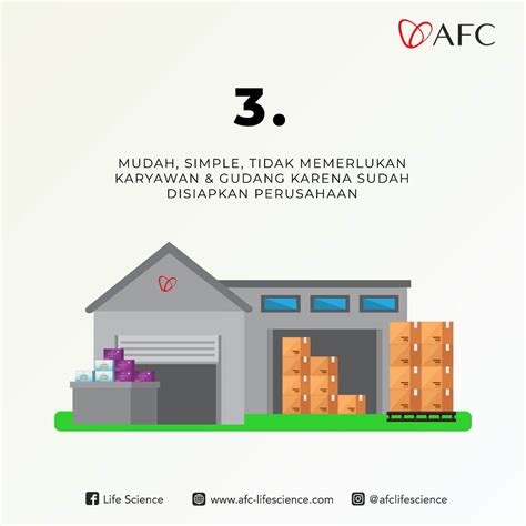 Afc Menawarkan Bisnis Dan Usaha Franchise Afc Indo