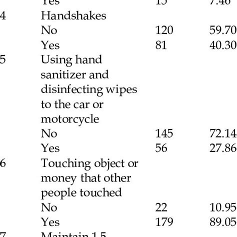 Risk Factor Of Covid 19 Transmission Download Scientific Diagram