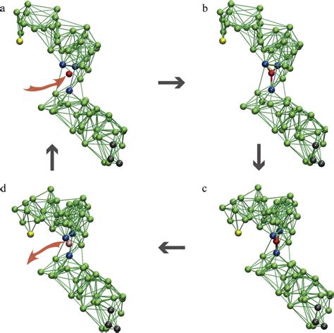Operation Cycle Of The Machine Download Scientific Diagram