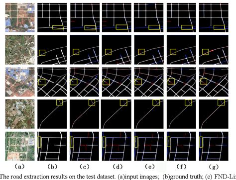 Figure From A Modified D Linknet With Transfer Learning For Road