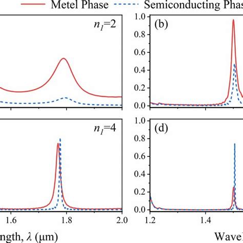 Absorption Spectra Of The Defect Layers In The Metal Or Semiconductor