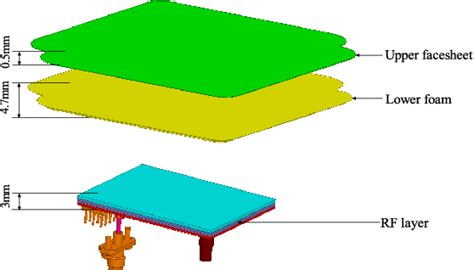 Figure 1 From Research On Structurally Integrated Phased Array For
