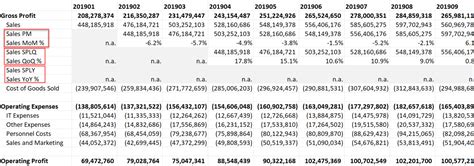 Excel Like Mom Qoq Yoy Calculations In Rows In Power Bi Inforiver