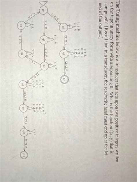 Solved The Turing Machine Below Is A Transducer That Acts
