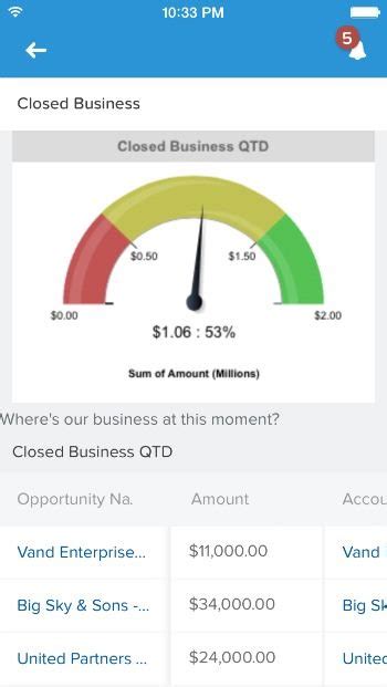 salesforce1 mobile app better than dynamics and siebel