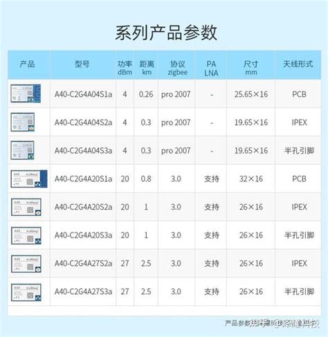 智慧医疗中ZigBee无线模块的应用 知乎