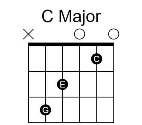 A Minor Scale Harmonization