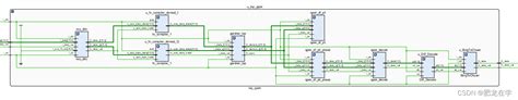 Qpsk调制解调fpga实现成果展示：fpga Qpsk调制 Csdn博客