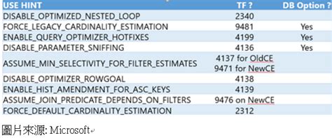 [sql server]sql2016 tsql增強 truncate table 可針對分區資料表的某一分區進行truncate by