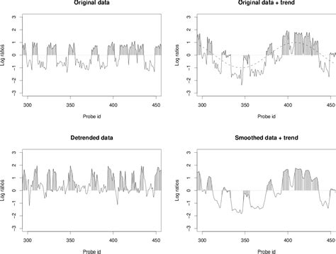Figure 1 From Statistical Applications In Genetics And Molecular Biology A Non Homogeneous